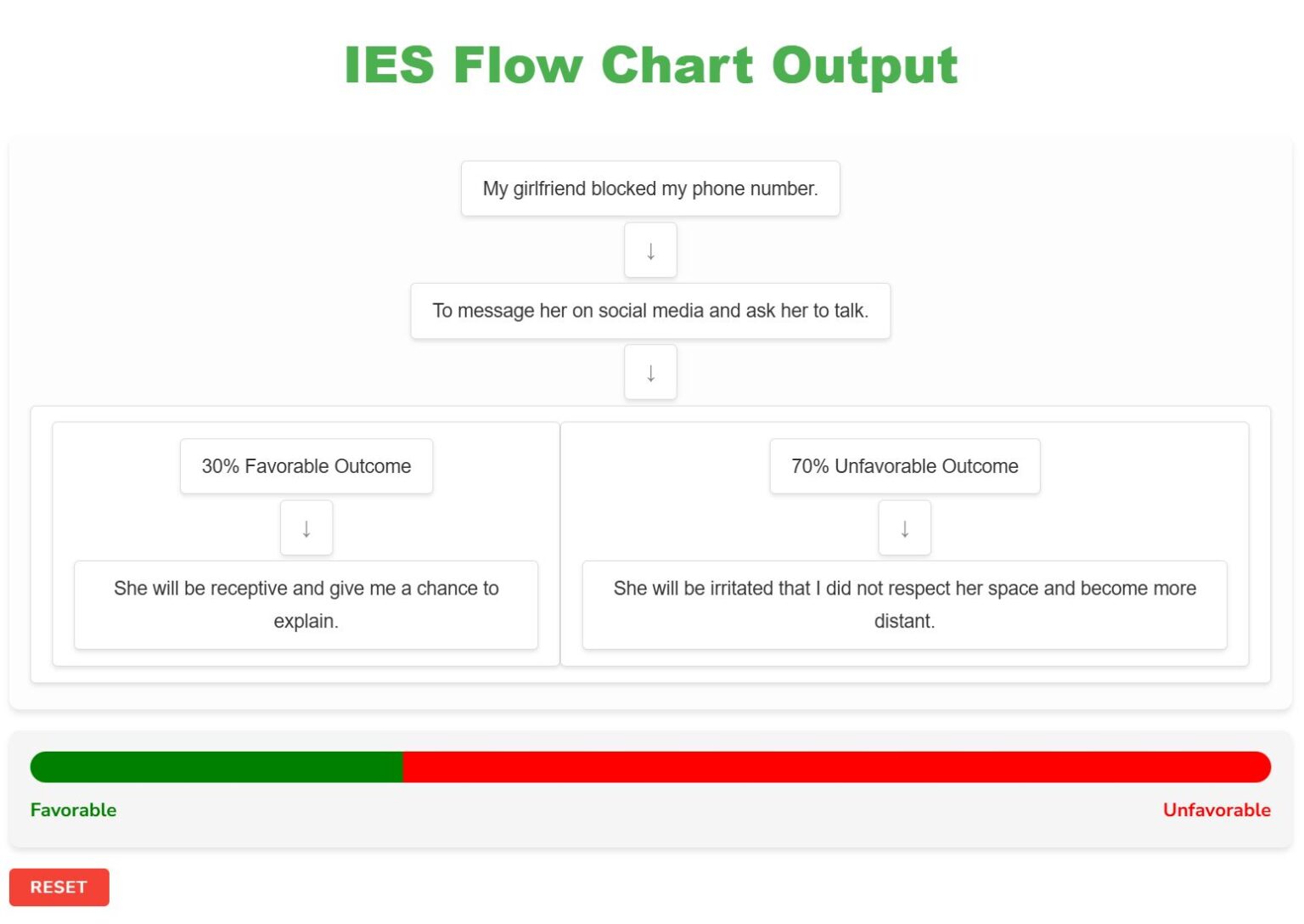 Resource Center – Sensitive Stability