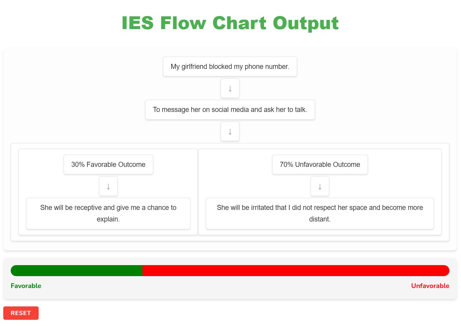 Resource Center – Sensitive Stability